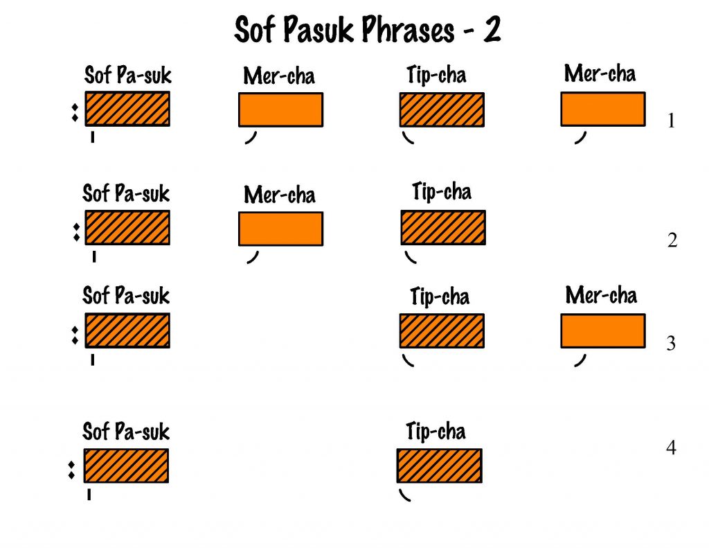 Sof Pasuk Phrases - Sinai Temple - Cybermitzvah