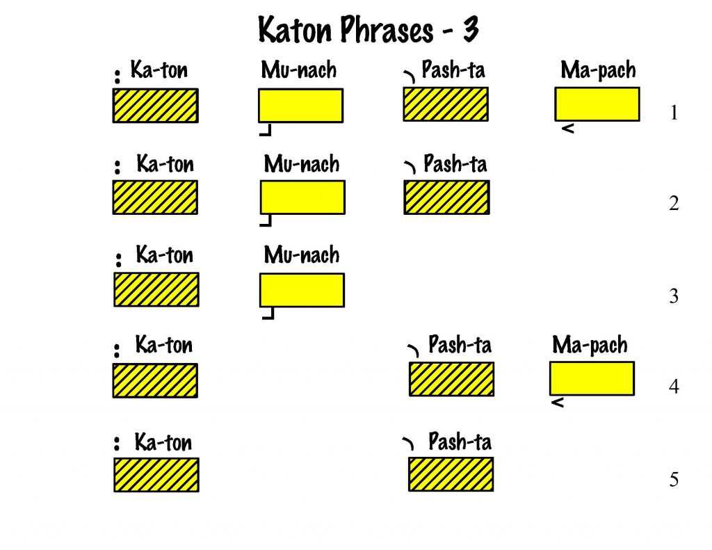 Katon Phrases - Sinai Temple - Cybermitzvah